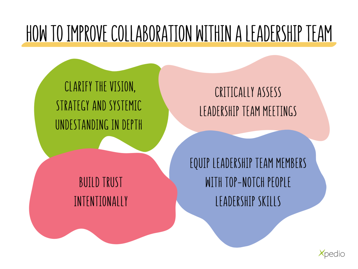 Leadership team work creates organizational success | Xpedio